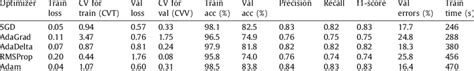 Evaluation Metrics For Tuned Optimizers Comparison Download
