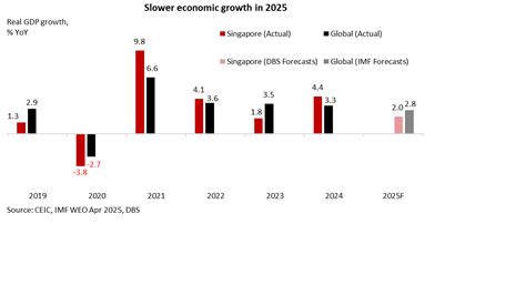 New Us Tariff Reality