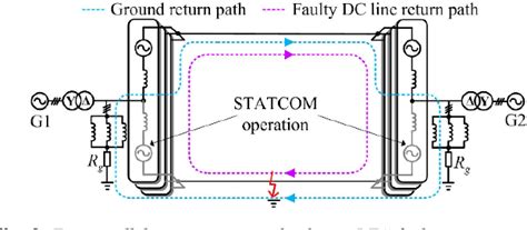 Figure 1 From Pole To Ground Fault Ride Through Strategy For Half Full