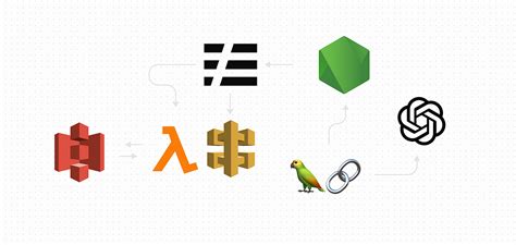 Building Devops Pipelines With Open Source Tools By Xinacod Devopsdev