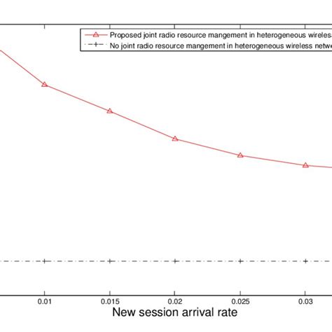 2 Average Reward In Different Schemes Download Scientific Diagram