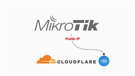 Hướng Dẫn Cấu Hình Dynamic Dns Trên Router Mikrotik Thuận Bùi Blog Hướng Dẫn Cấu Hình Dynamic Dns Trên Router Mikrotik Thuận Bùi Blog