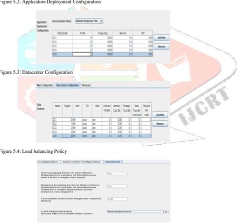 Figure 5 4 From Load Balancing In Cloud Computing By Hybrid Approach