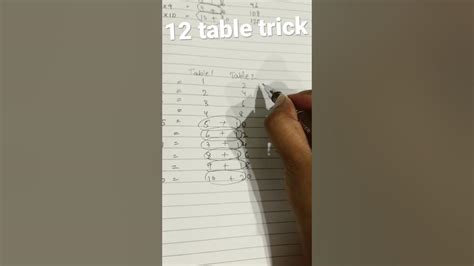 12 Table Trick Youtube