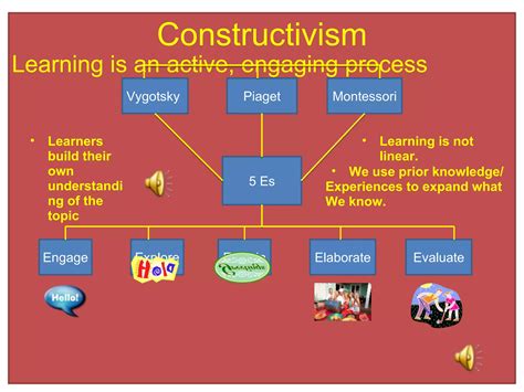 What Is Constructivism Ppt Ppt Educational Assessment Education