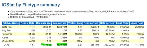 IOPs Is Overrated DBAKevlar