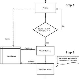 The Filter UML Class Diagram Download Scientific Diagram