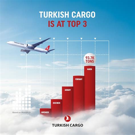 Hasan Koc On Linkedin Cihan Ömür Okan Sesen Great Achievement For Turkish Cargo