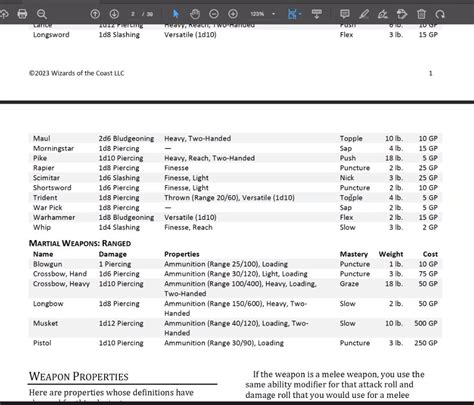 Dandd 5e 2024 New One Dandd Weapons Table Shows Mastery Traits En World Dandd And Tabletop Rpg