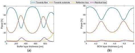 High Efficiency Metamaterial Engineered Grating Couplers For Silicon
