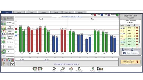 Acugraph What We Do Synergy Acupuncture And Optimal Wellness