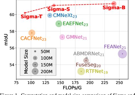 Figure 1 From Sigma Siamese Mamba Network For Multi Modal Semantic