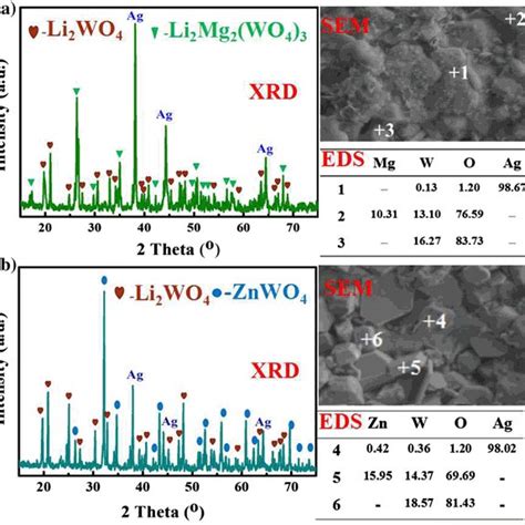 Experimental Process Flow Chart Of The Solid State Reaction Method