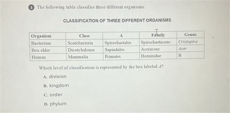 The Following Table Classifies Three Studyx