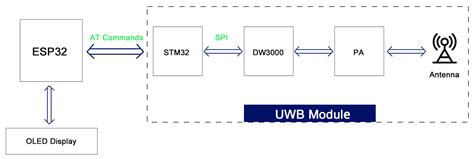 Mauwbdw3000 With Stm32 At Command Makerfabs Wiki
