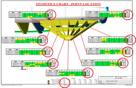Statistical Process Control Software In Pune स्टैटिस्टिकल प्रोसेस