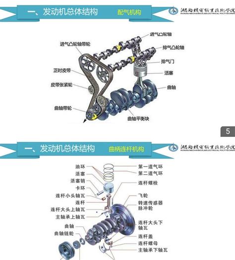 发动机内部结构图，看完就不怕修车了搜狐汽车搜狐网