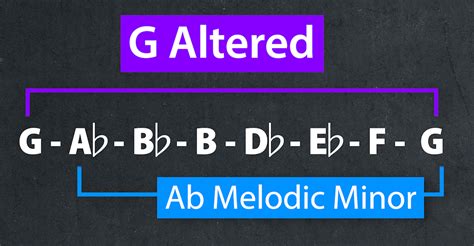 Altered Scale Make Sure You Learn This First Jens Larsen