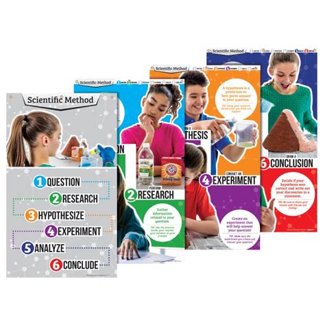 Scientific Method Poster