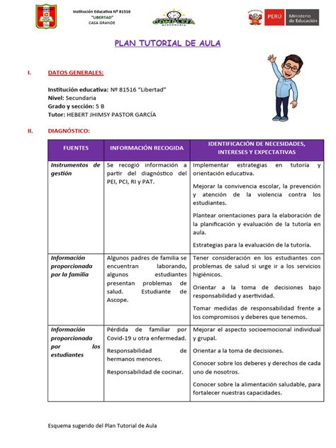 5b Plan Tutorial De Aula Pdf La Sexualidad Humana Comportamiento