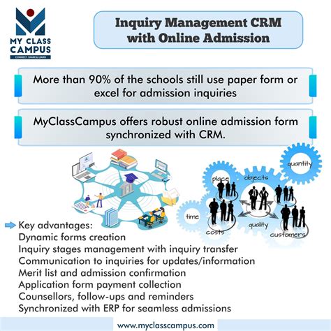 Myclasscampus Managing Admission Inquiries Through A Facebook