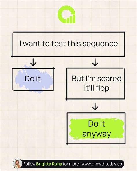 The Most Complex Flowchart Youll Ever Need To Overcome Your Challenges