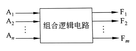 组合逻辑电路