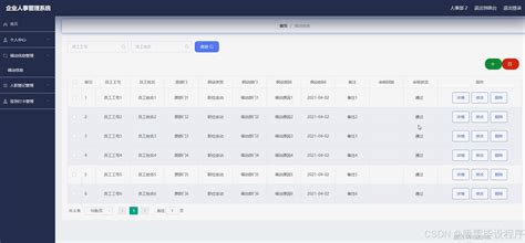 Springboot毕设 企业人事管理系统 程序论文 Csdn博客