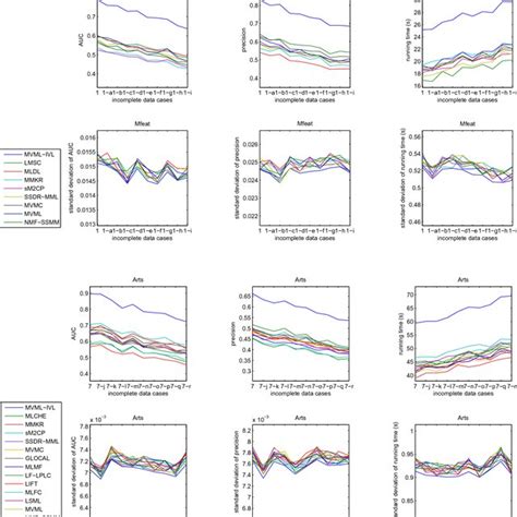 Example Of A Multi Label Data Set Download Scientific Diagram