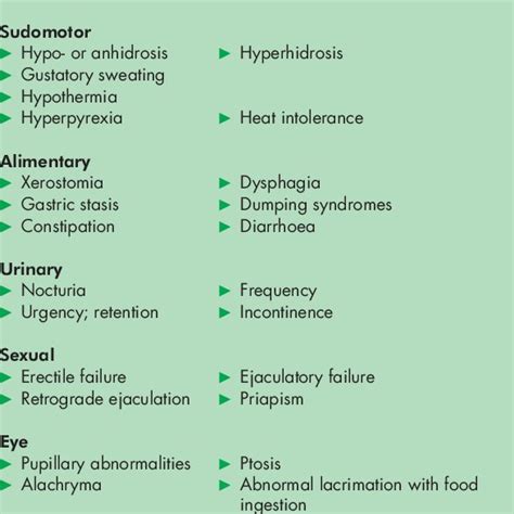 Pdf Autonomic Diseases Clinical Features And Laboratory Evaluation