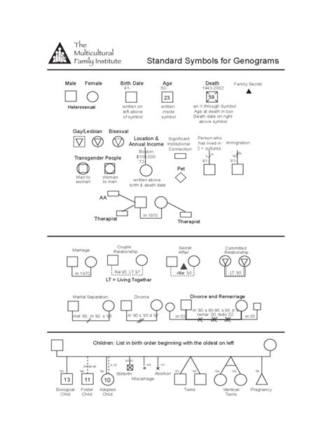 Genogram Template 7 Free Templates In Pdf Word Excel Download