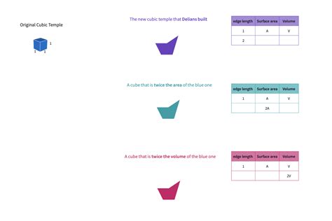 Doubling The Cube Polypad