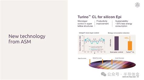 Asm下一代ald、epi技术在何处？ 电子工程专辑
