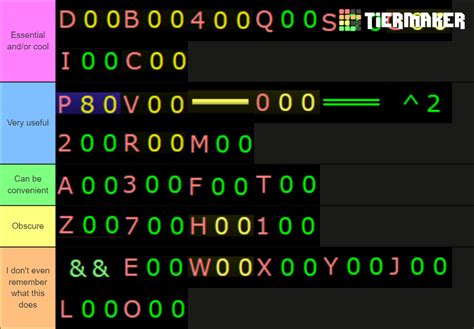 Dn Famitracker Effects Tier List Community Rankings Tiermaker