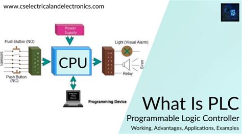 What Is Plc Programmable Logic Controller Examples Purpose
