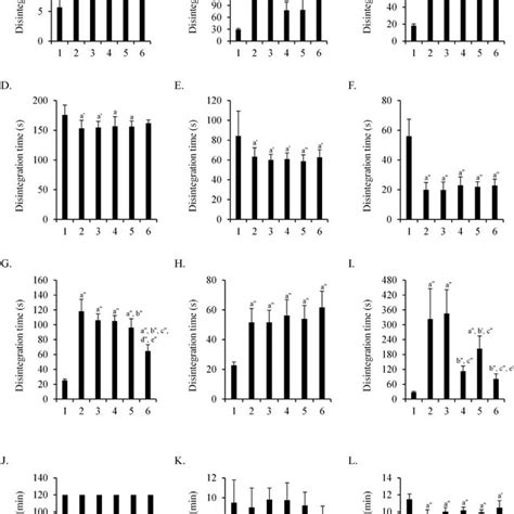 Nutrient Compositions Of The Thickened Drinks 100 G Download