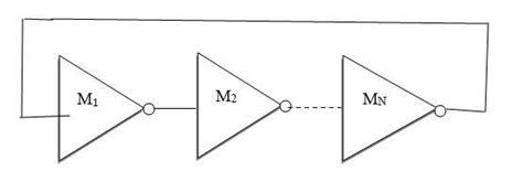 Single Ended N Stage Ring Oscillator Download Scientific Diagram