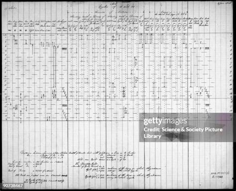 Analytical Engine Photos And Premium High Res Pictures Getty Images