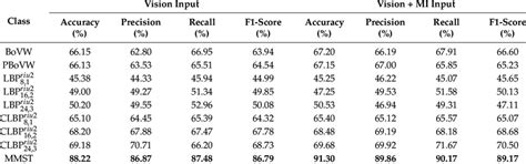 Traditional Machine Learning Classification Results Download