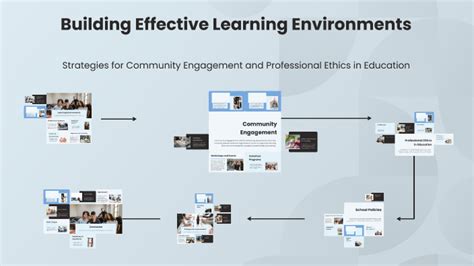 Building Effective Learning Environments By Keithlin Kirsten S Garin