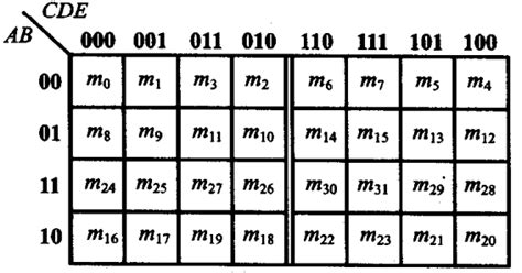 卡诺图化简卡诺图化简法 Csdn博客