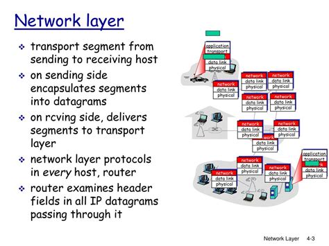 PPT Chapter 4 Network Layer PowerPoint Presentation Free Download ID 3449304
