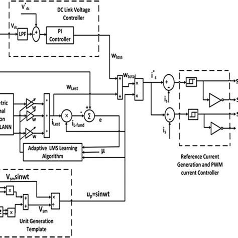 Trigonometric Expansion Of Flann Download Scientific Diagram