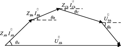 Equivalent Vector Schematic Download Scientific Diagram