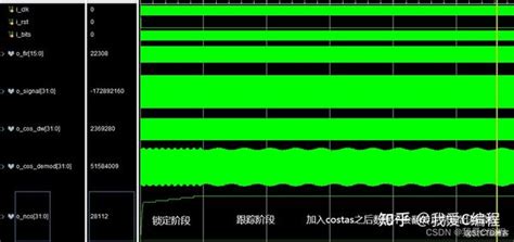 m基于fpga的costas环载波同步verilog实现 包含testbench 可以修改频偏大小 知乎