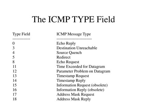 Error And Control Messages In The Internet Protocol Ppt Download