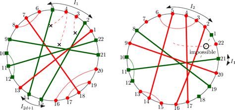 Figure 11 From Dense And Nondense Limits For Uniform Random Intersection Graphs Semantic Scholar