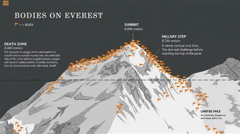 Green Boots Of Mount Everest The Tragic True Story