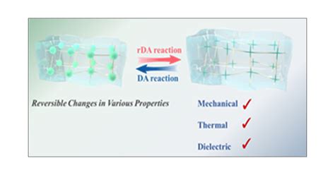 Macromolecular Metamorphosis In A Polymer Network Via The Reversible Collapse Of Single Chain