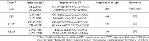 Figure 1 From Development Of Multiplex Rt Pcr Assay For The Simultaneous Detection Of Four